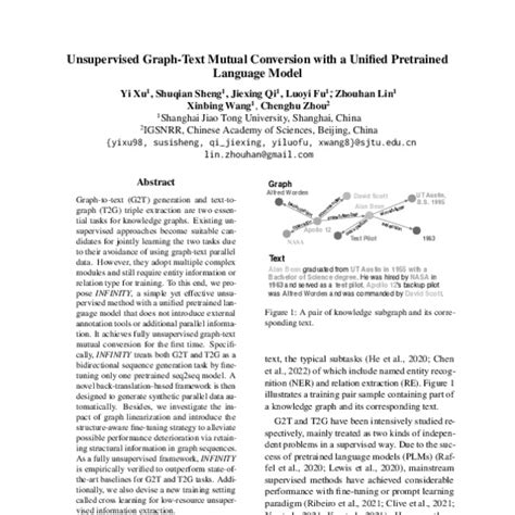 Unsupervised Graph Text Mutual Conversion With A Unified Pretrained
