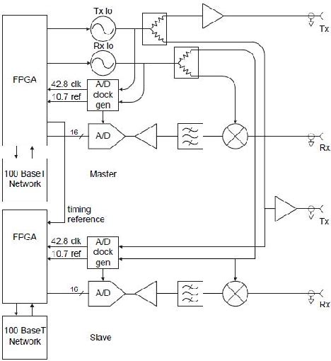 Figure 2 From A Portable Simo Radar For Through Wall Detection And Imaging Semantic Scholar