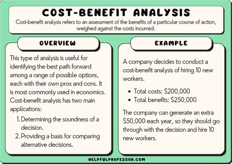 10 Cost Benefit Analysis Examples 2025