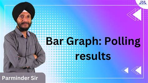 Bar Graph Polling Results Prabh Kirpa Classes