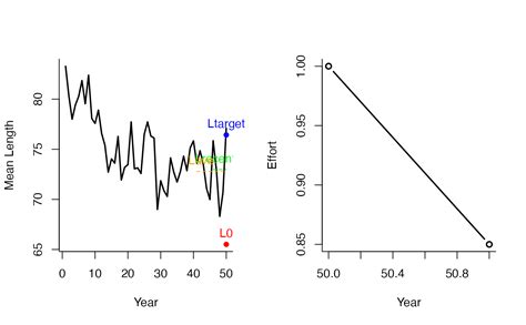 Length Target Tae Mp — Ltargete1 • Dlmtool Functions