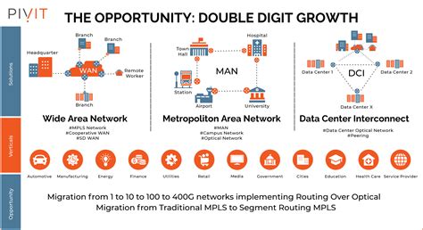 Cisco Asr 9001 S Market Leading 5g Compatible Router Of The Future