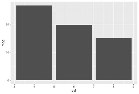 ggplot2 r shiny group by and summarise on column selected in