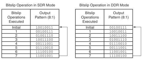 Fpga之selectio高级io逻辑资源简介fpga Selectio Csdn博客