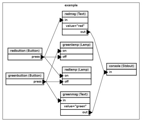 Java Graphical Dataflow Composition Framework Stack Overflow