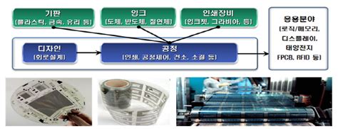 아시아 최고 국제 인쇄전자 학술대회 열린다