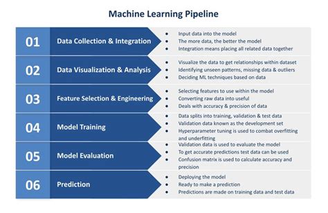 Shaiful Islam On Linkedin Learningai Machinelearning Beginner Helloworld Geeksforgeeks