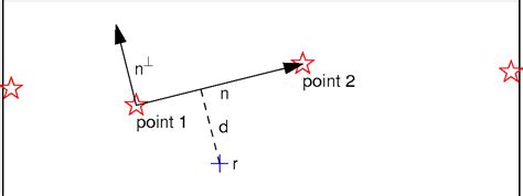 Figure 21 From Mobile Robot Fault Detection Using Multiple