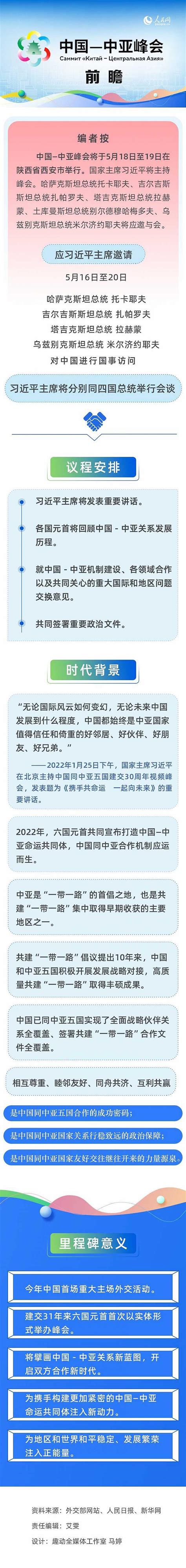 图解：中国—中亚峰会前瞻手机新浪网