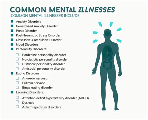 Common Mental Health Disorders Matching Worksheet