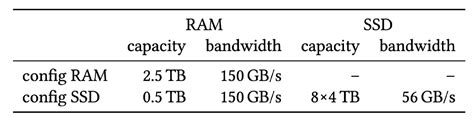 VLDB 2023 What Modern NVMe Storage Can Do And How To Exploit It