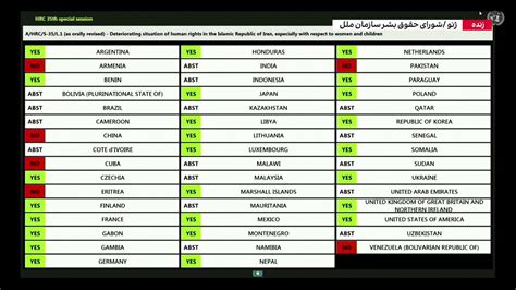 ايران اينترنشنال On Twitter نتیجه رای‌گیری قطعنامه شورای حقوق بشر