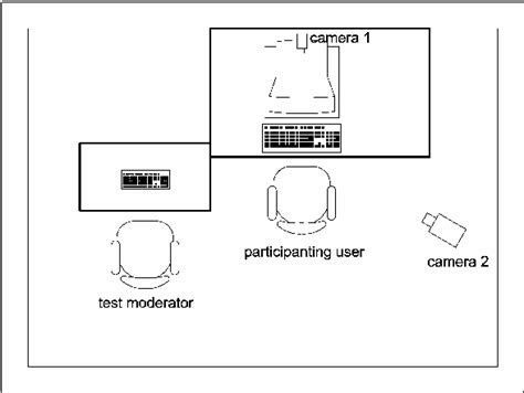Figure 1 From Web Based Geographic Information Systems And Their