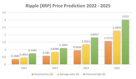 Prediksi Harga Ripple Xrp 2023 Harga Ripple Berpotensi Meroket 181
