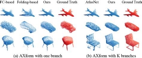 Quantitative Comparison Of Reconstruction Results On Our Sampled Download Scientific Diagram