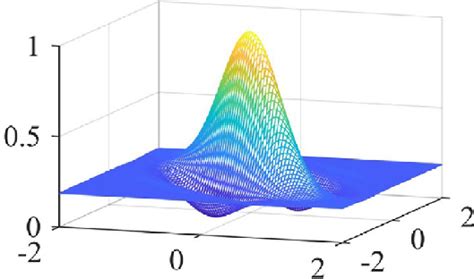 Morlet Wavelet Kernel Download Scientific Diagram