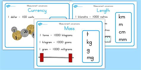 Measurement Conversion Display Posters Twinkl