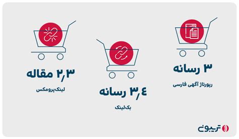 وضعیت لینک‌سازی خارجی کسب‌وکارها در ۱۴۰۱ از نگاه تریبون بخش اول