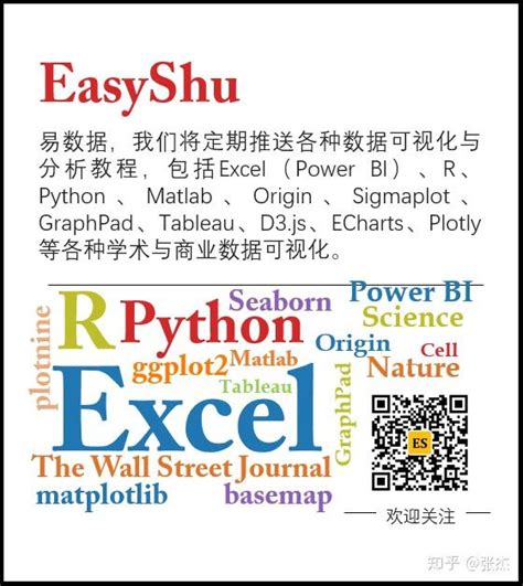 Excel图表新插件：easycharts 知乎