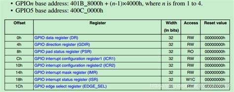 i mx rt开发笔记 06 i mx rt1062 使用 iomuxc 和 gpio 点亮led 51cto博客 i mx rt1052
