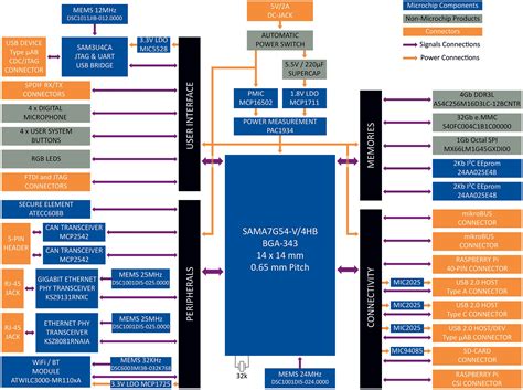 Machine Learning For Beginners Now You Dont Need A Data Science Degree To Build AI At The Edge