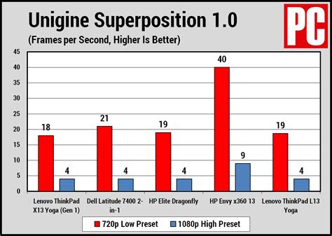 Lenovo ThinkPad X Yoga Gen Review PCMag Australia