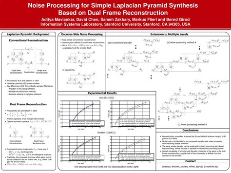 Ppt Noise Processing For Simple Laplacian Pyramid Synthesis Based On