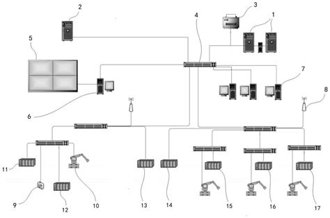 Medium Thickness Plate Sample Processing Informatization Centralized Control System Eureka