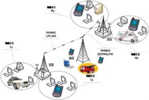 a heterogeneous wifi wimax network download scientific diagram