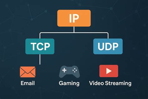 Tcp Vs Udp Difference Between Tcp And Udp Protocols 2025