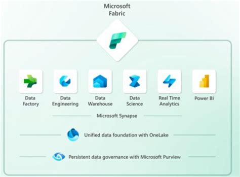 Yong Zong Wei On Linkedin Dataengineer Dataengineering Dataanalysis