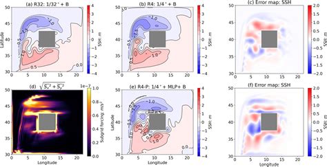 Implementation And Evaluation Of A Machine Learned Mesoscale Eddy Parameterization Into A