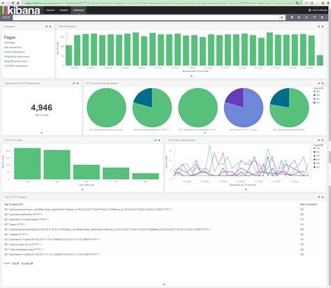 logstash elasticsearch kibana processing oss access logs programmer