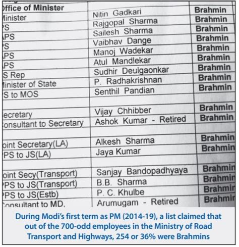 Whats In A Caste Bjps Flip Flop On Caste Census Reservation And