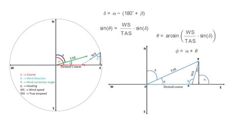 Wind Correction Angle Calculator