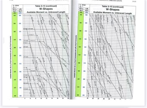 Solved Problem Pts A Draw FBD Free Body Diagram And Chegg