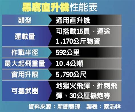因應解放軍登島 黑鷹直升機成軍 焦點新聞 旺報