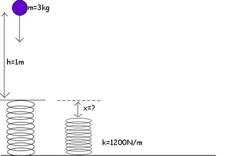 Conservation Of Energy GCSE Physics