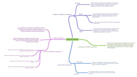 Fallas Del Software Coggle Diagram