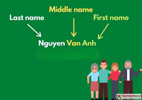 First Middle Last Name là gì Hướng dẫn điền tên đúng cách