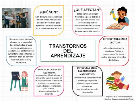 Transtornos Del Aprendizaje Pdf Ciencias Del Comportamiento