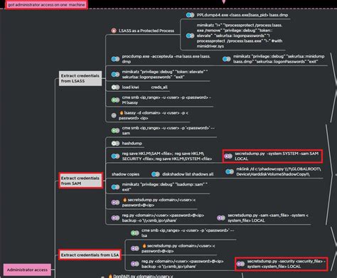 KEV Catalog HiveNightmare Aka SeriousSAM Vulnerability CVE 2021 36934 Secured