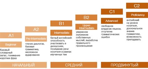 Уровни английского языка Языковая школа «oxford House