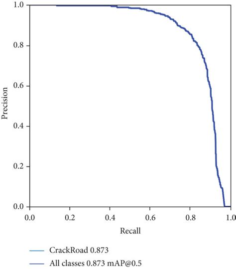 The P‐r Curve Of The Yolov5x Model Download Scientific Diagram