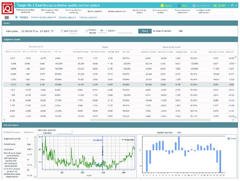 The Interface Of The Flatness Quality Evaluation System Download