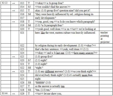 Figure 2 From Integrating Conversational Analysis And Dialogic Reflection Within Reflective