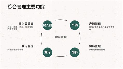渔业养殖系统操作