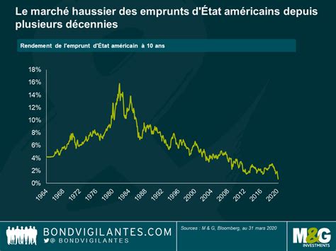 La Mondialisation A T Elle Atteint Son Apogée Si Oui Quelles En Sont