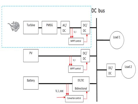 Standalone Dc Microgrid Pvwindbattery Download Scientific Diagram