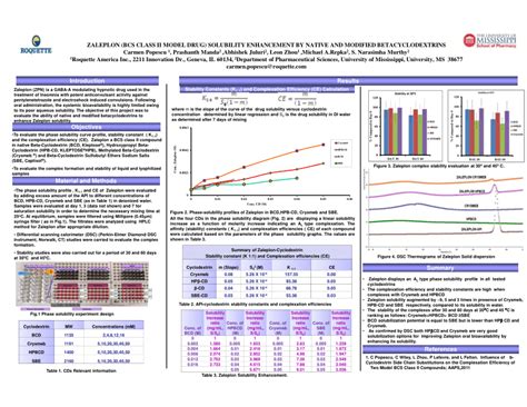 Pdf Zaleplon Bcs Class Ii Model Drug Solubility Enhancement By